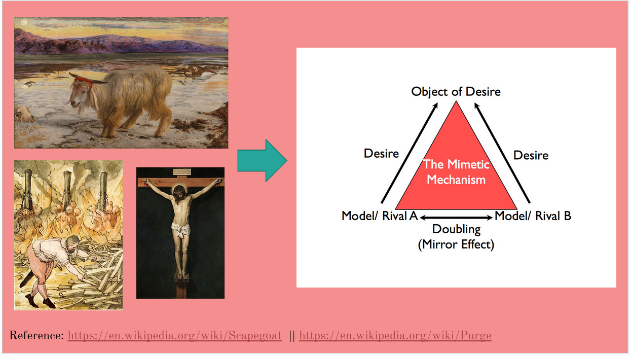 Scapegoating – (Part. 1 and 2) – fedmar
